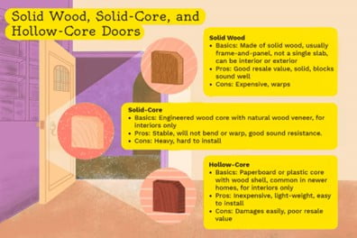 A touch of distinction with solid core doors